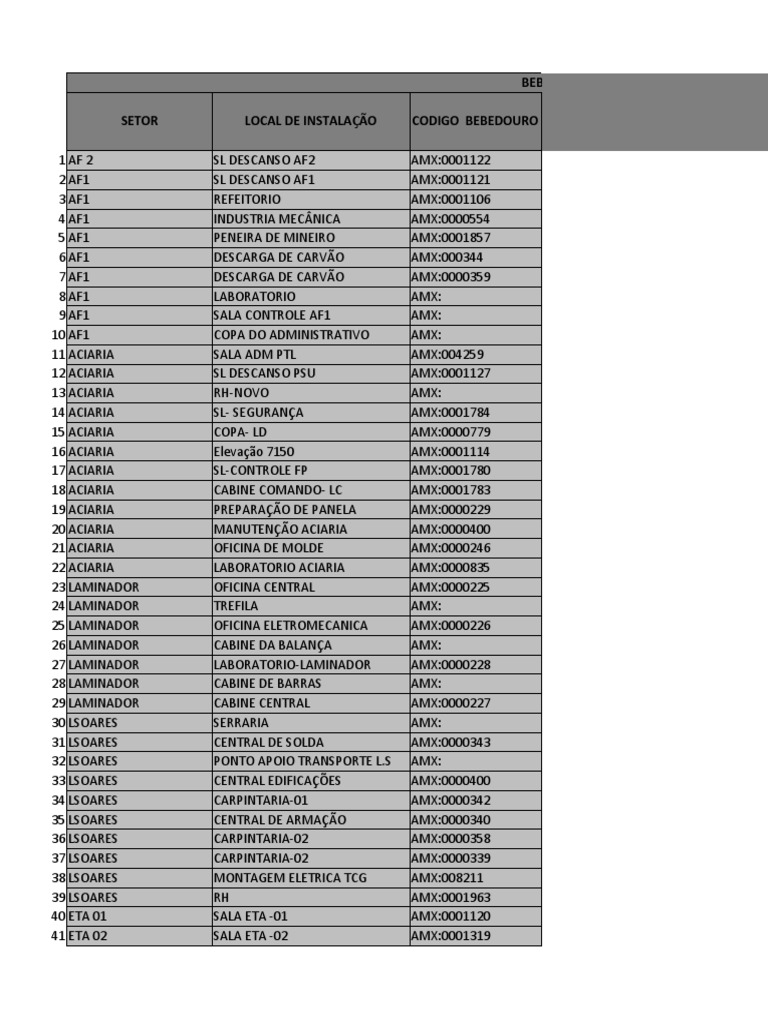 Levantamento de Bebedouros Avb | PDF