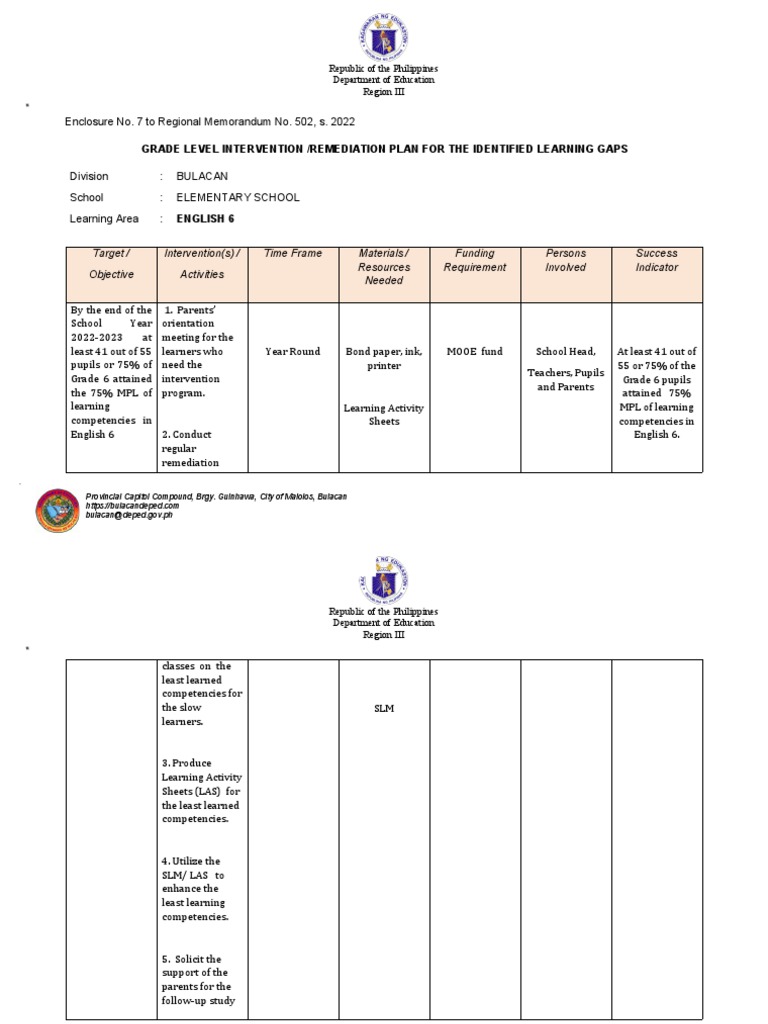 Intervention Plan in ENGLISH6 | PDF | Cognition | Behavior Modification