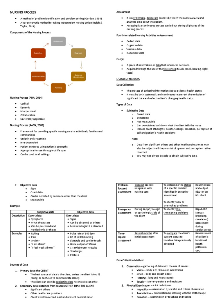 nursing assessment | PDF