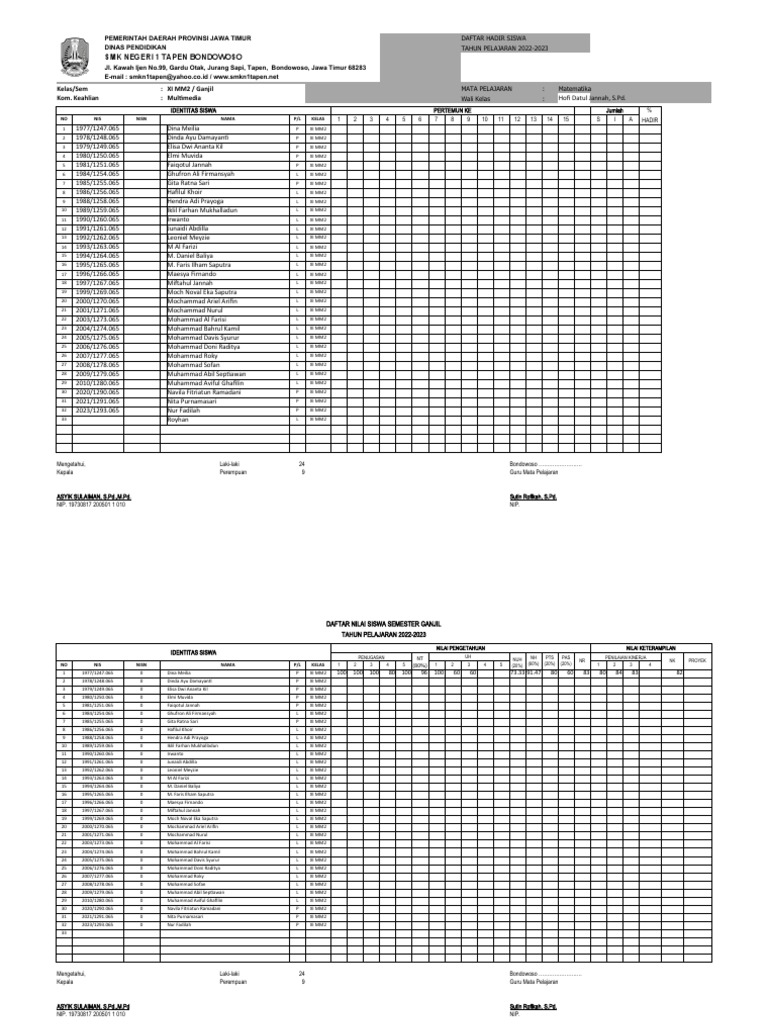 Format Absen Dan Nilai XI M2 | PDF