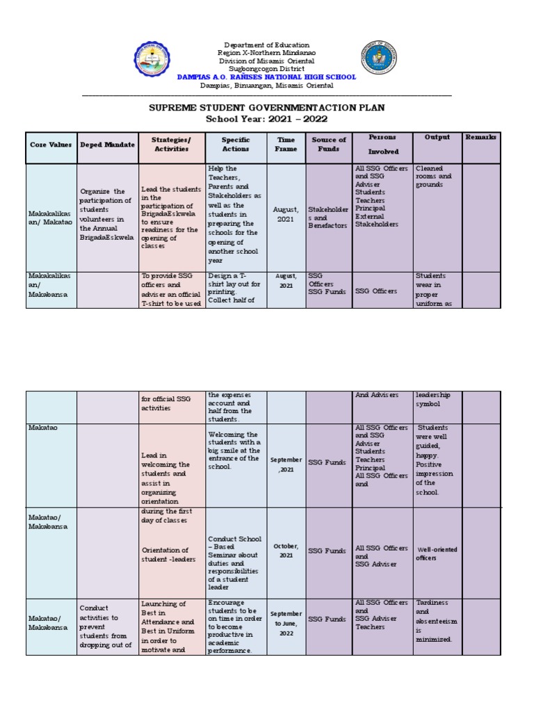 SSG Action Plan in Araling Panlipunan | PDF | Teachers | Learning