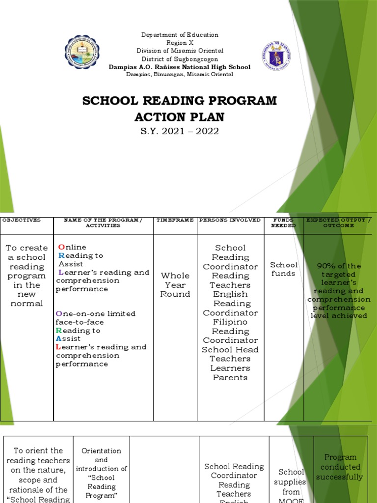 School Reading Program Action S.Y. 2021-2022 | PDF | Reading ...