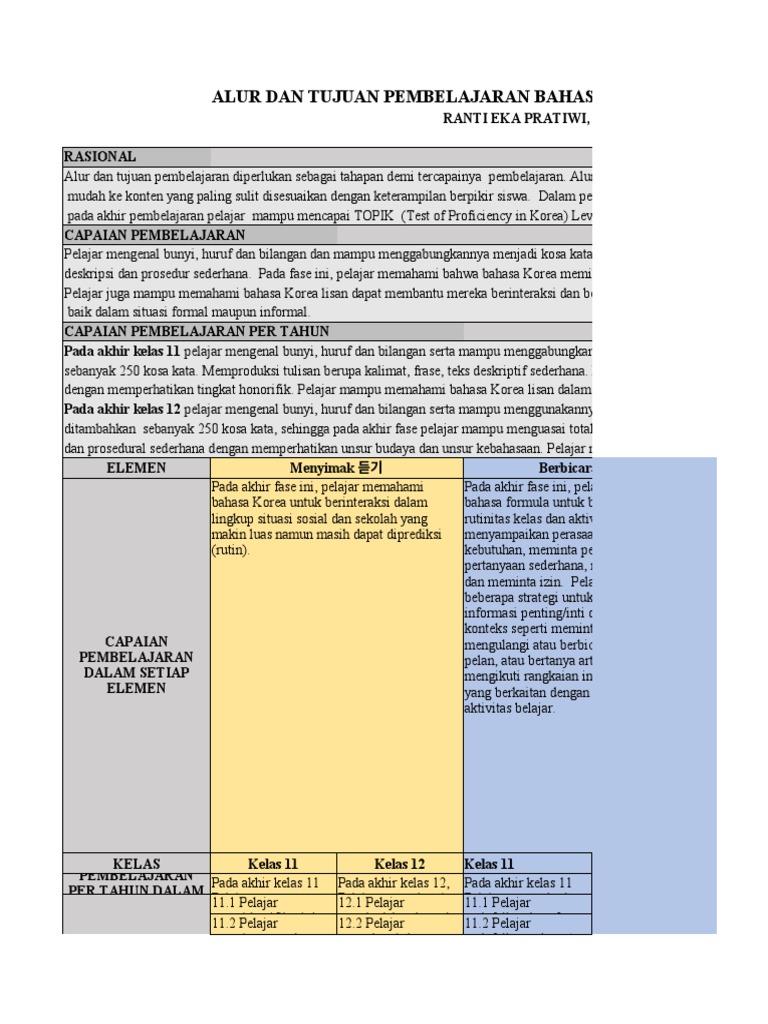 FINAL ATP - Bahasa Korea - Ranti Eka Pratiwi - SMA - F | PDF
