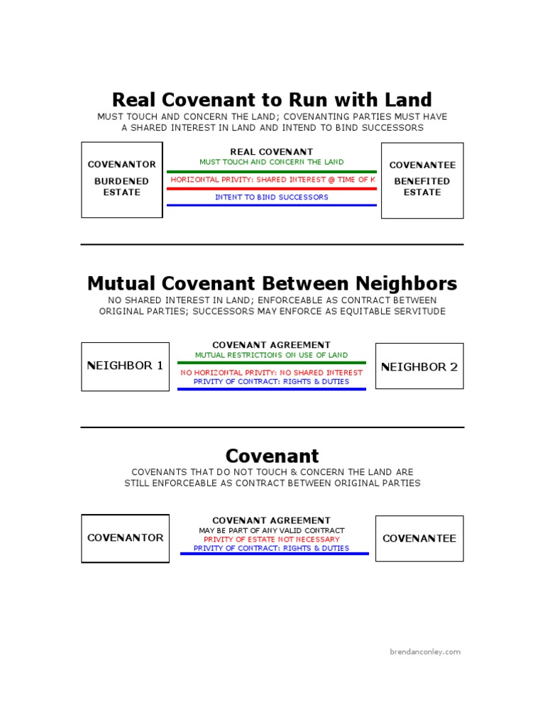 Privity in Covenants PDF | PDF | Covenant (Law) | Common Law