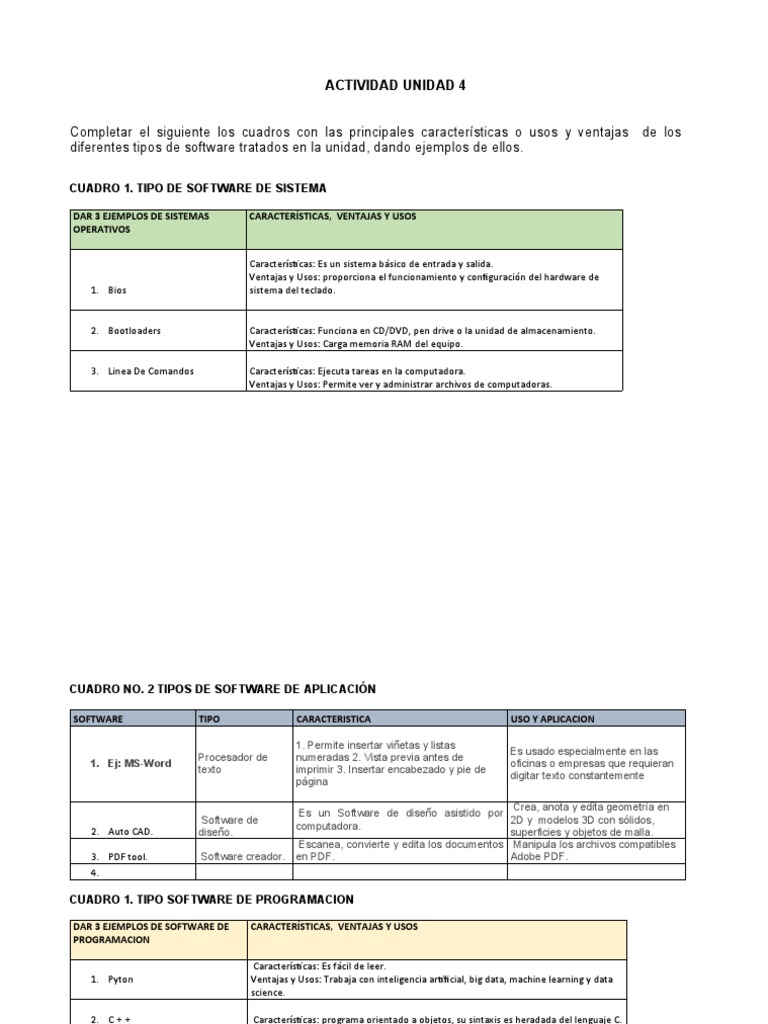 Cuadro Actividad Unidad 4 | PDF | Software | Programa de computadora