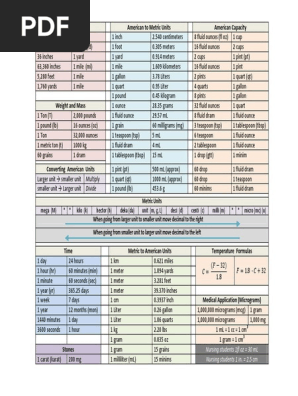 Printable Nursing Conversion Chart Printable Word Searches