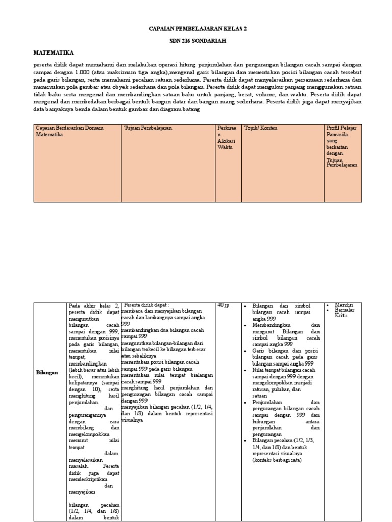 Silabus MTK Kelas 2 | PDF