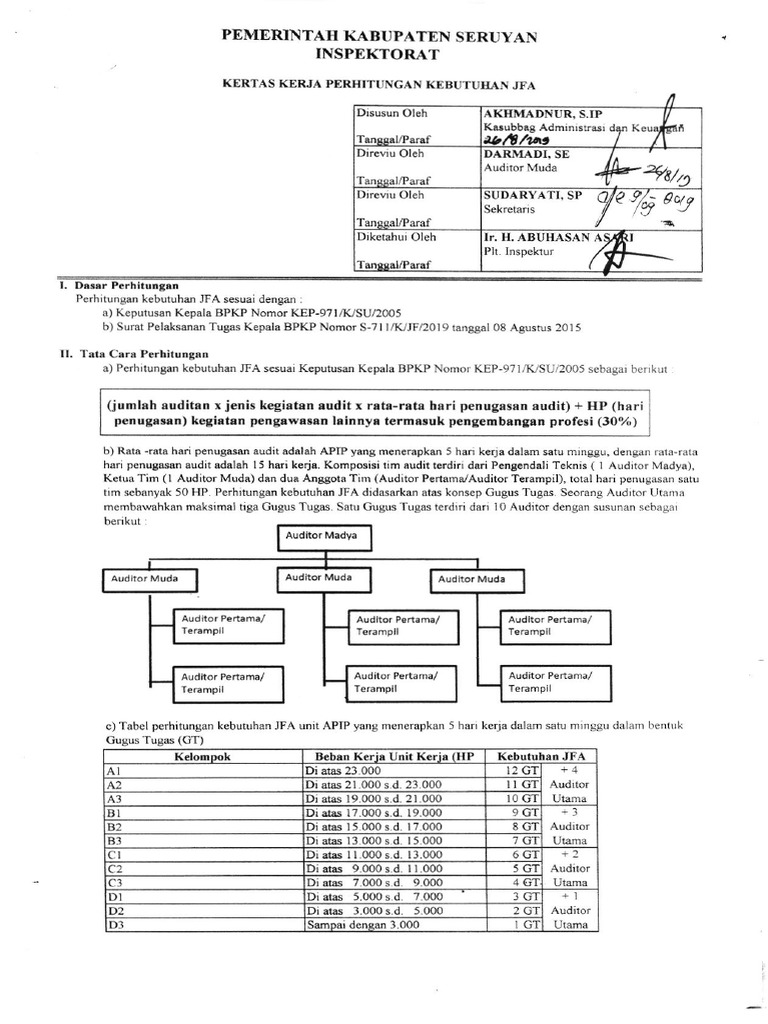 Kertas Kerja Perhitungan Kebutuhan JFA (Jabatan Fungsional Auditor) - Terbaru | PDF