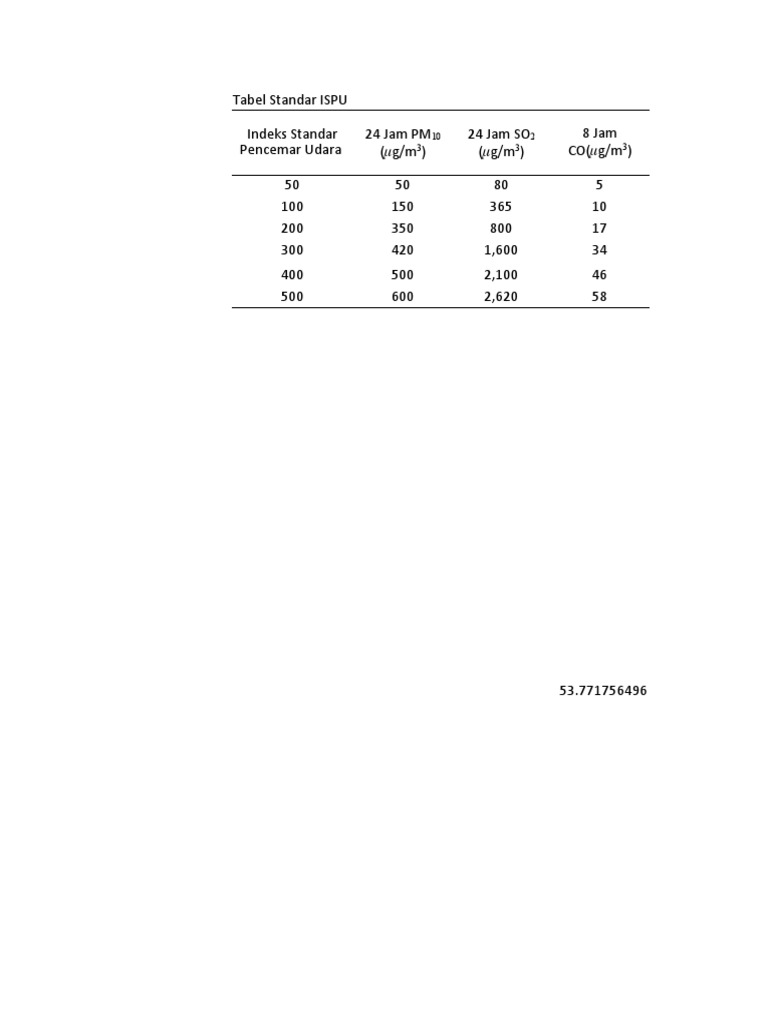 Tabel Perhitungan ISPU | PDF