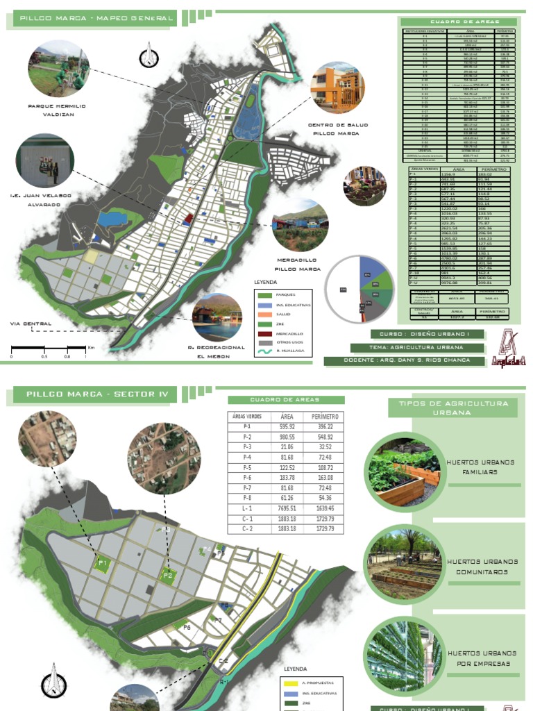Pillco Marca Mapeo Grupo 1 | PDF