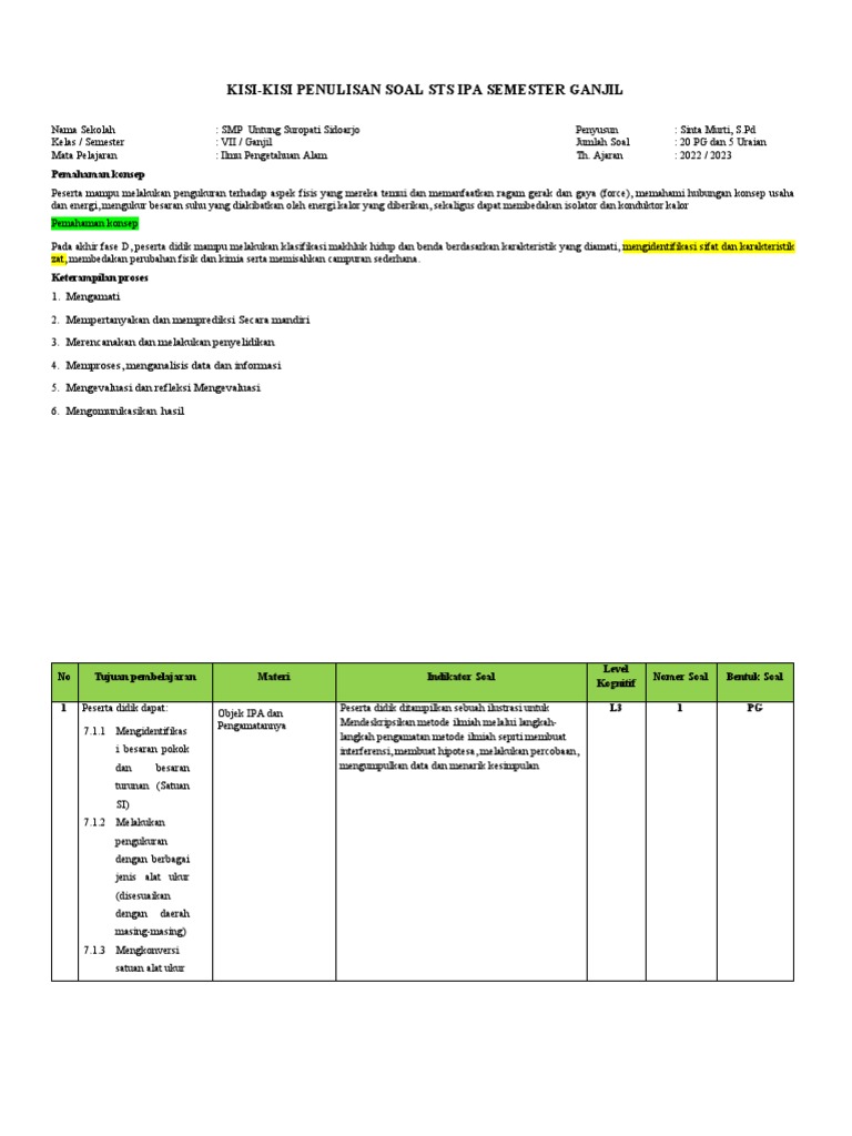 Kisi-Kisi Soal IPA SMP Kelas VII Ganjil | PDF