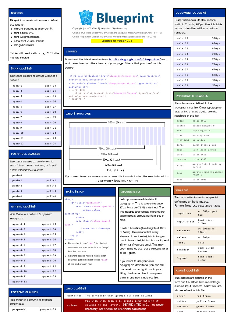 Blueprint Cheat Sheet | PDF