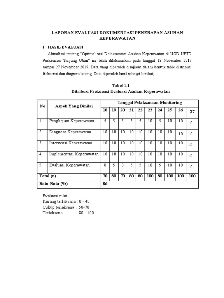 OPTIMALKAN DOKUMENTASI ASUHAN | PDF