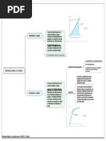 1 - Materiales Lineales y No Lineales | PDF | Elasticidad (Física ...