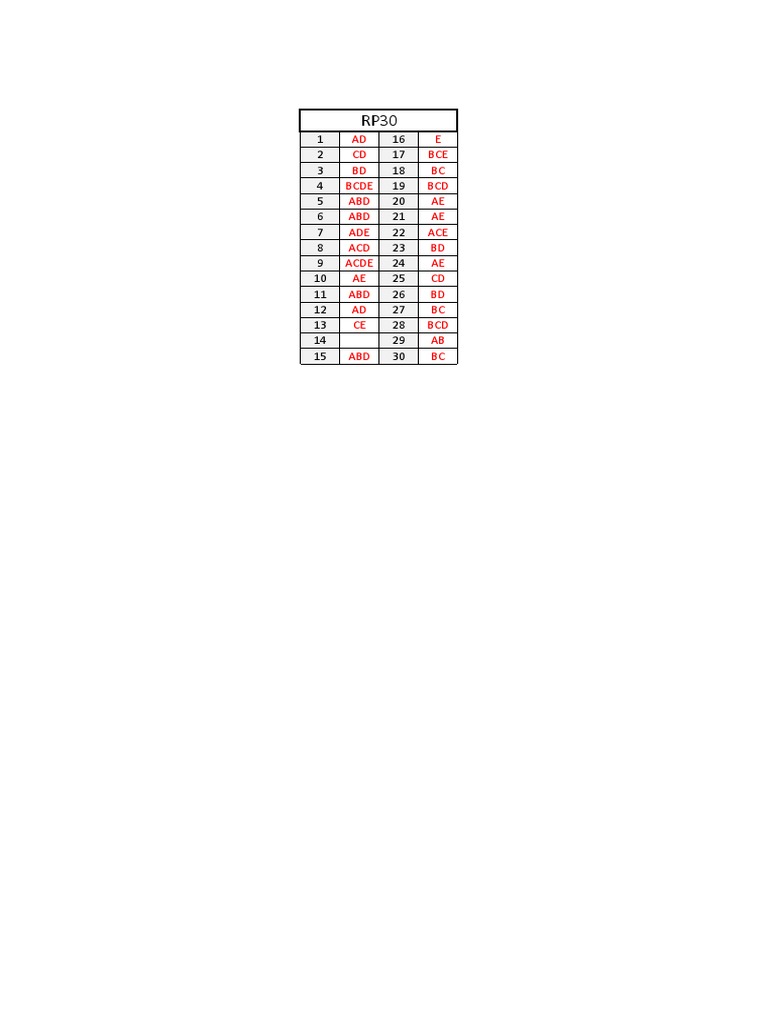 RP30 Test Answer Key | PDF