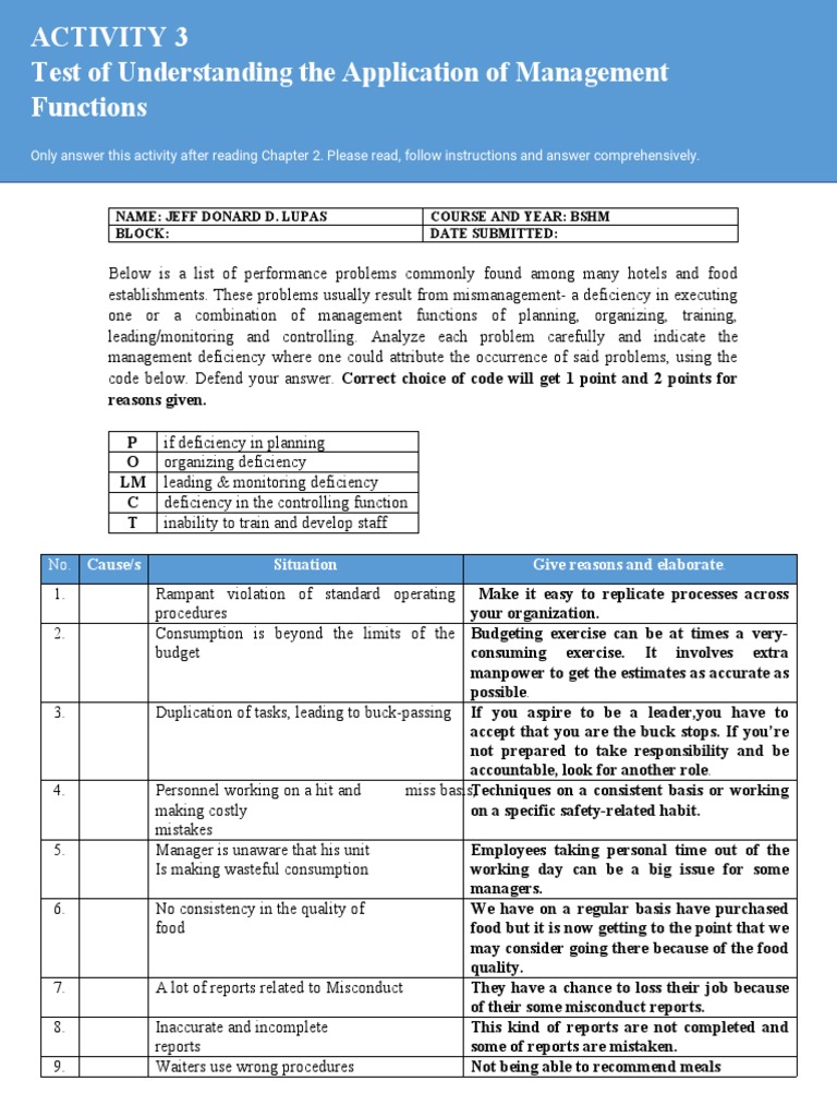 Analysis of Common Hotel and Food Establishment Performance Problems ...