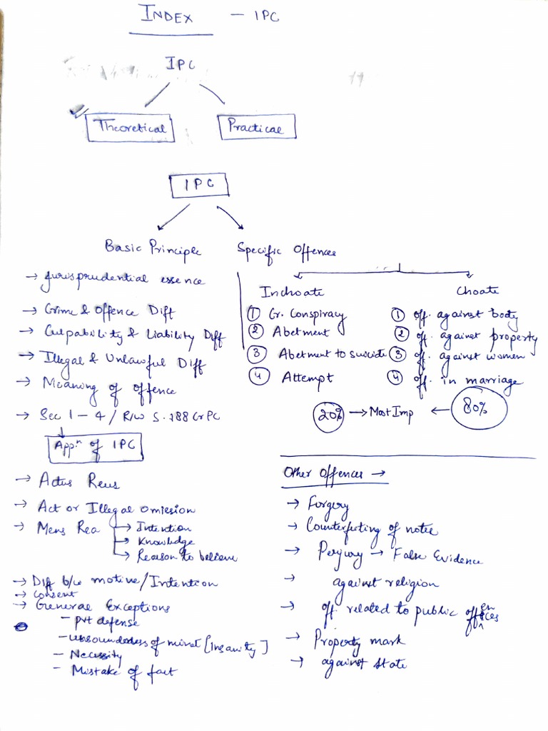 IPC Faizan Sir | PDF