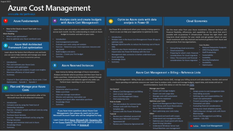 Azure Cost Management | PDF | Cloud Computing | Microsoft Azure