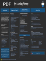 Microsoft Teams Learning Pathway | PDF