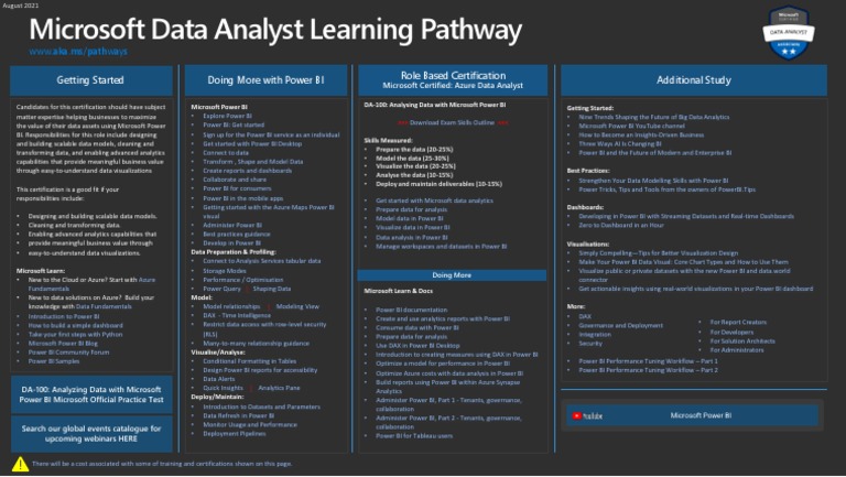 Azure Data Analyst Learning Pathway Pdf Microsoft Azure Analytics