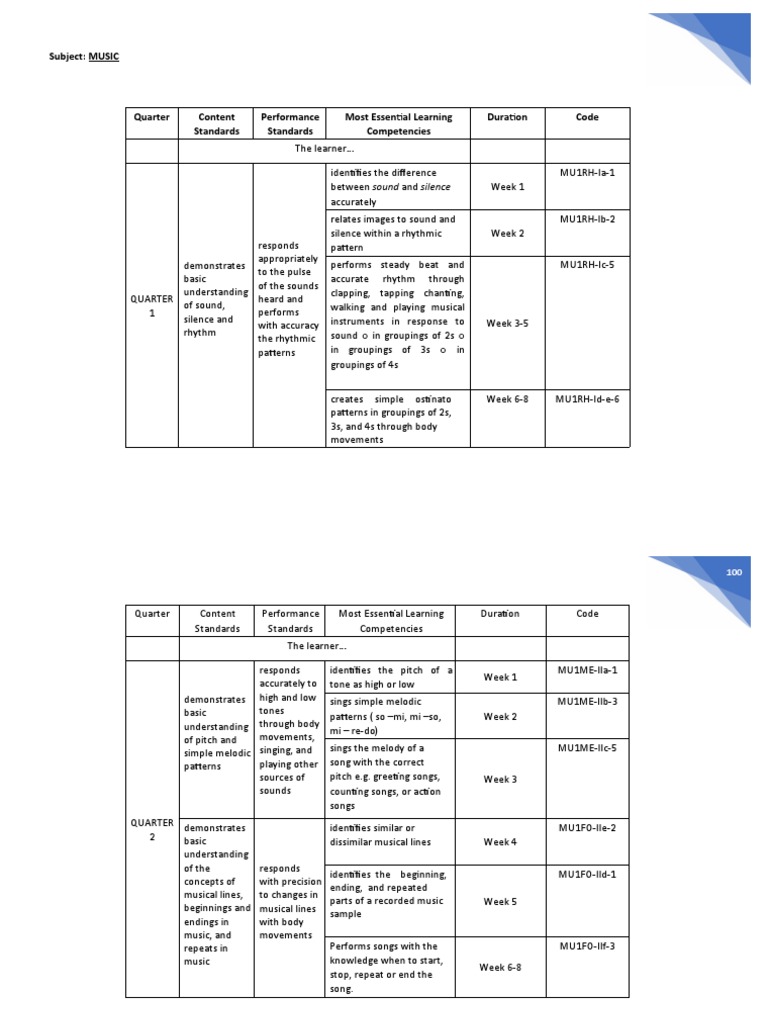 MELCs MUSIC Complete | PDF | Rhythm | Tempo