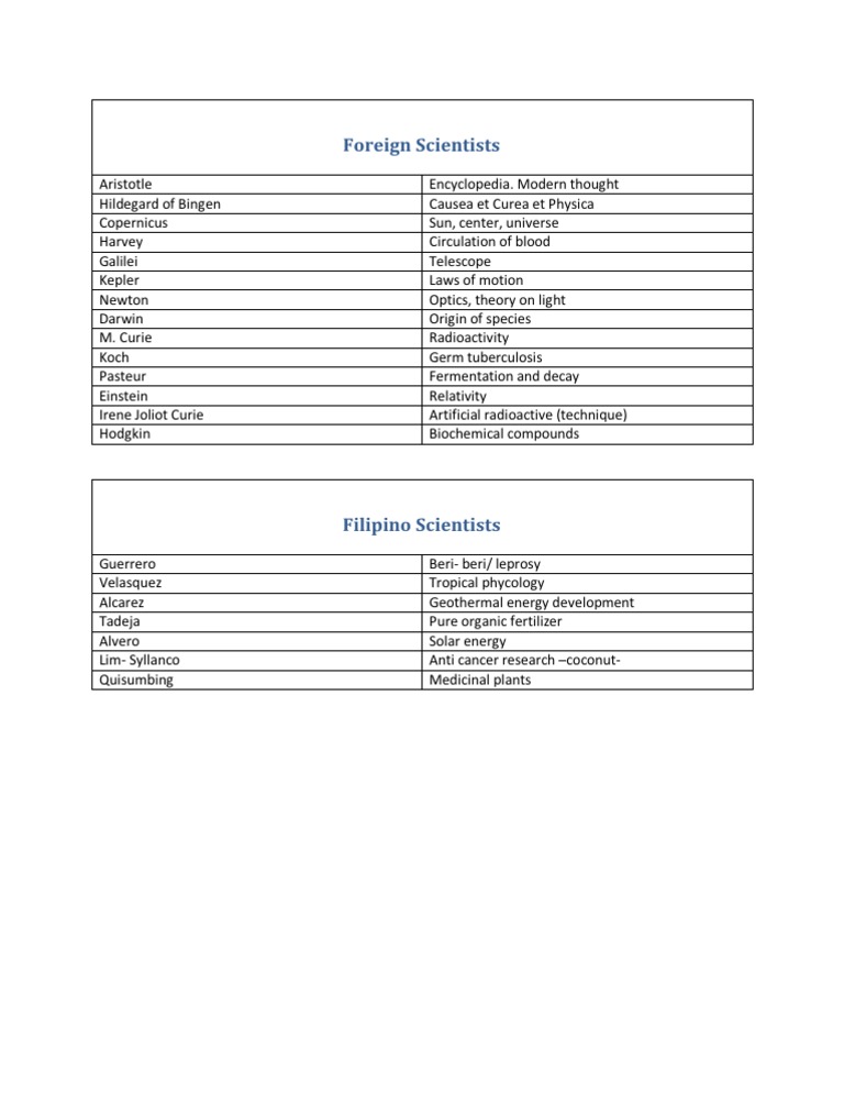 Foreign Scientists | PDF | Nature | Physical Sciences