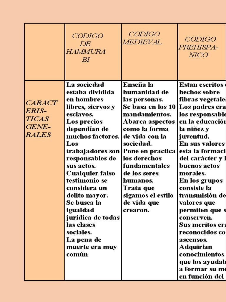 Codigos Morales Del Pasado Etica | PDF | Justicia | Crimen y violencia