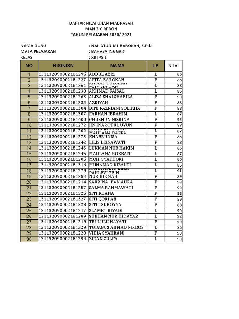 Daftar Nilai Um Ips | PDF