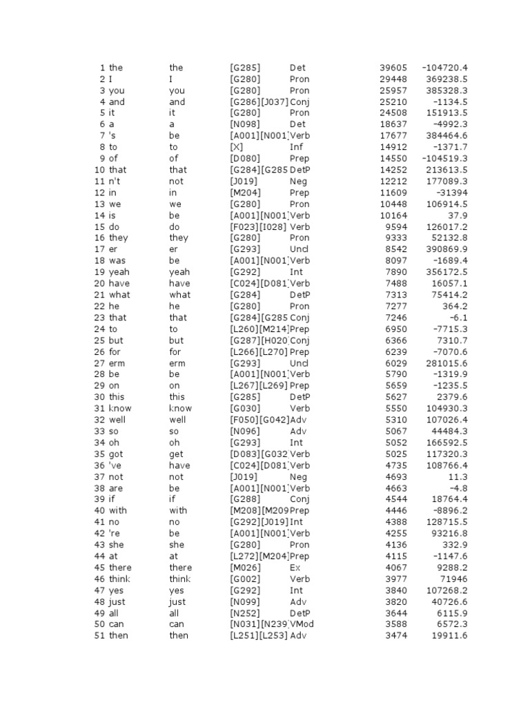 Spoken and Written Words (4841) | PDF | Grammatical Conjugation