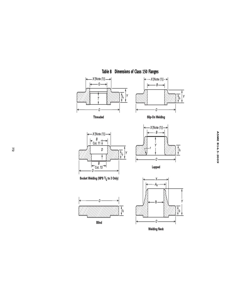 Class 150 Flange Dimensions ASME B16.5 | PDF | Pipe (Fluid Conveyance ...