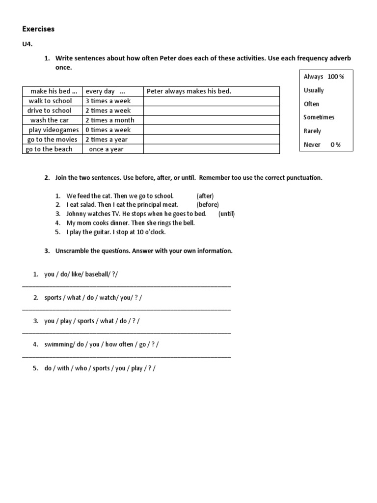 Exercises: U4. 1. Write Sentences About How Often Peter Does Each of These Activities. Use Each ...