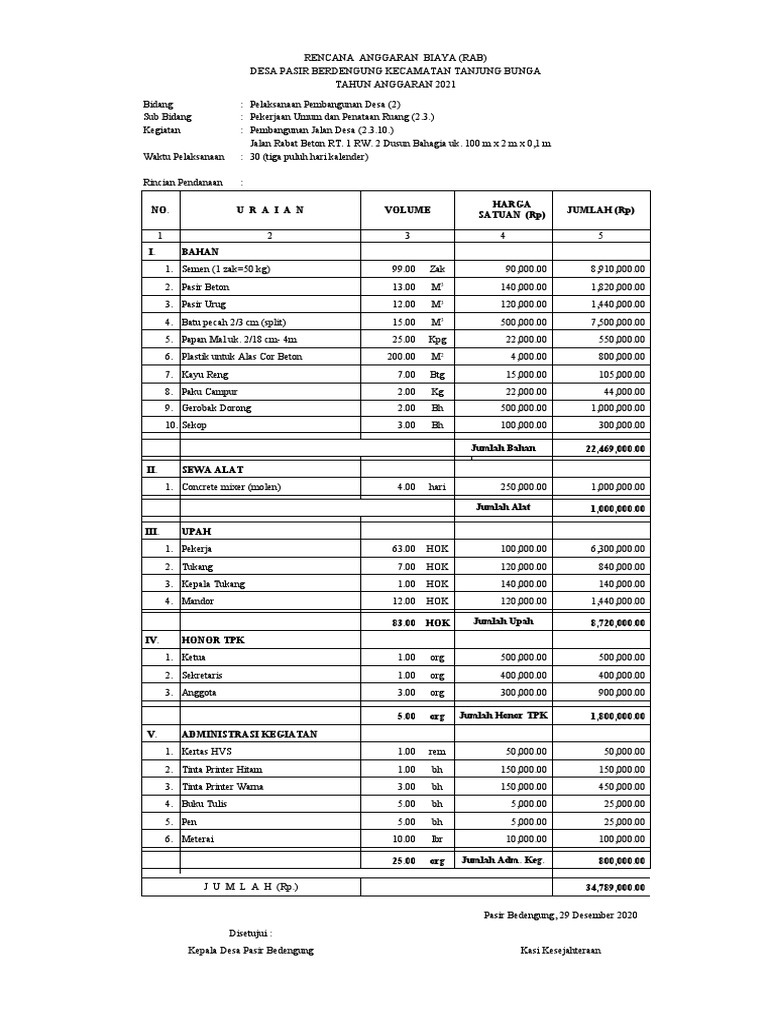 1b. RAB JR Beton K-100 SNI DG Molen | PDF
