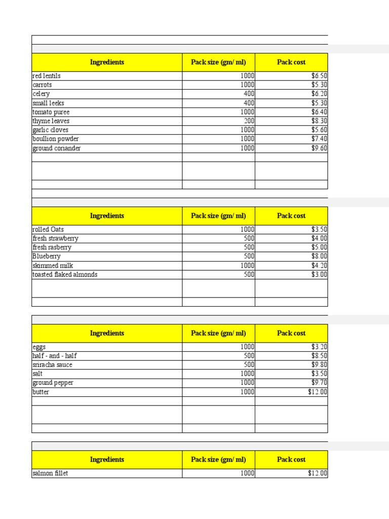 Assessment 3 Appendix A Recipe Cost Calculator Final | PDF | Parsley | Food And Drink Preparation