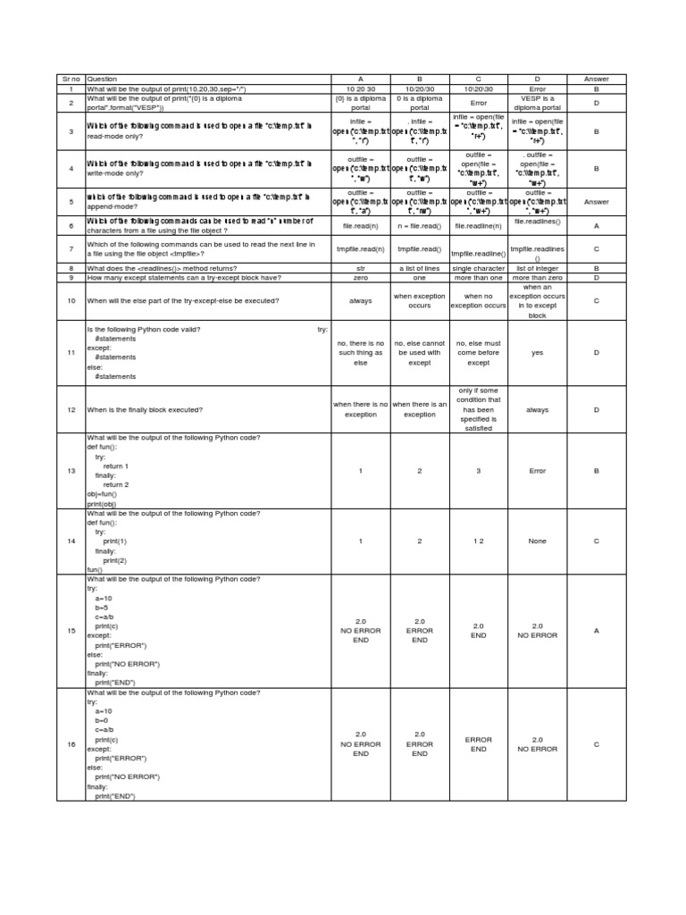 Chapter-6 MCQs | PDF | Text File | Computer Data