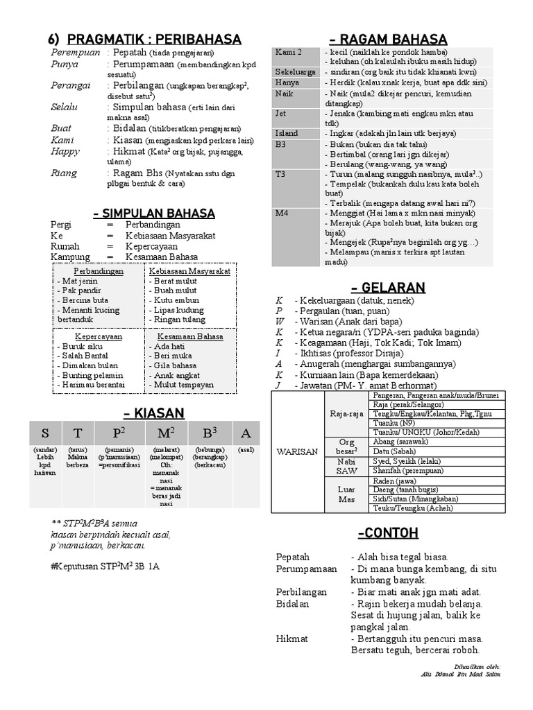 Nota Ringkas BM Sem-3 | PDF