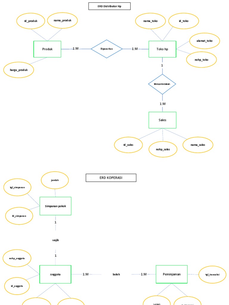 CONTOH ERD (Entity Relationship Diagram) Distributor HP | PDF CONTOH ERD (Entity Relationship Diagram) Distributor HP | PDF