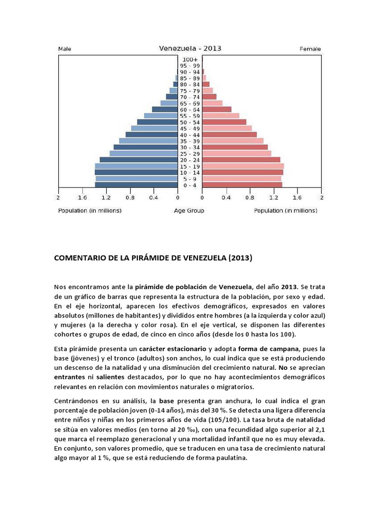 Comentario Pirámide Venezuela | PDF | Tasa de mortalidad | Economias