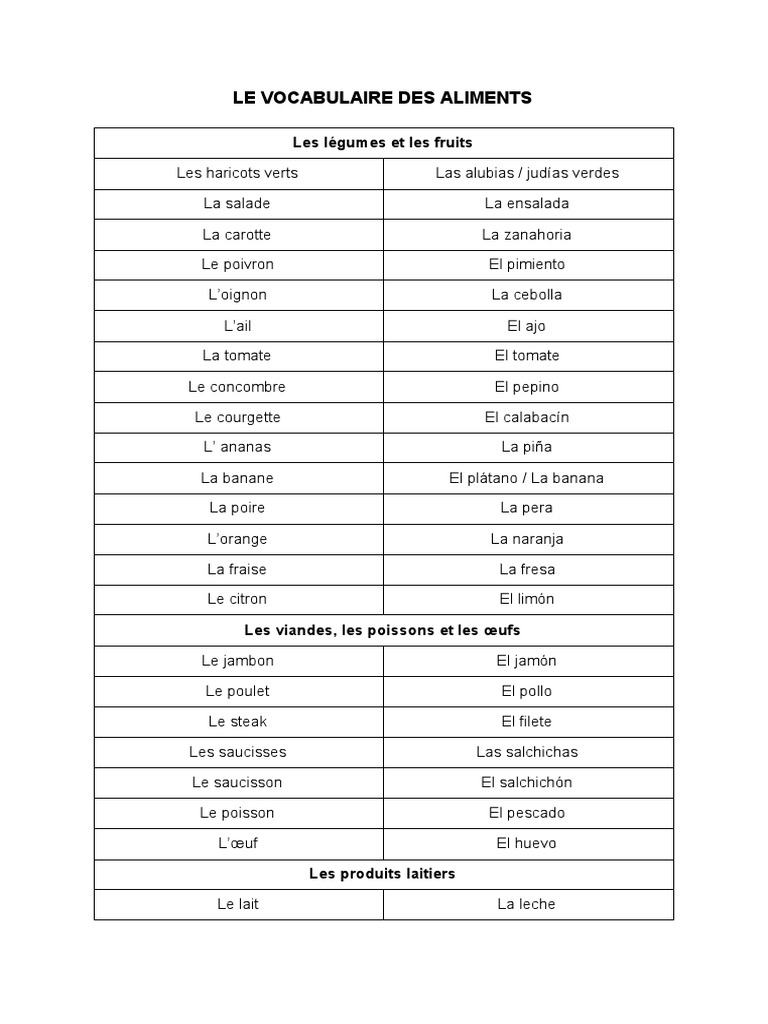 Le Vocabulaire Des Aliments | Descargar gratis PDF | Légumes | Cuisine ...