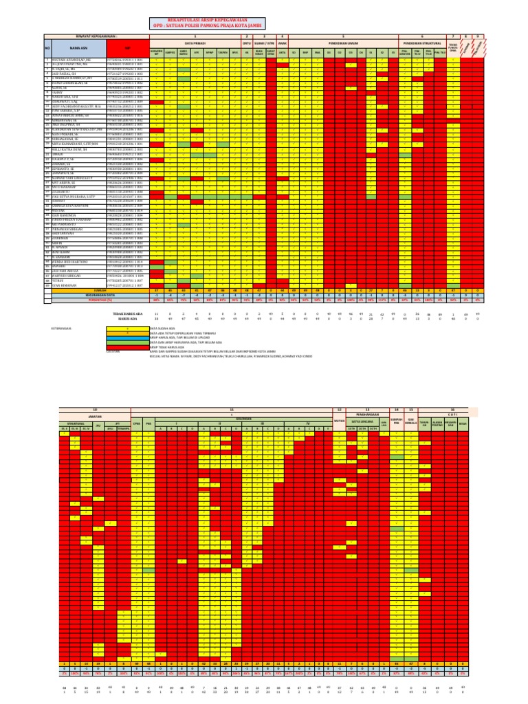 Ceklis Satpol PP New 2021 | PDF