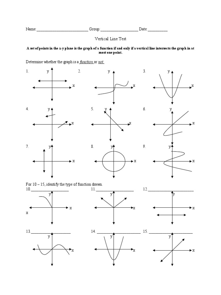 Act 3 Vertical Line Test & Graph of Function | PDF | Teaching Methods ...