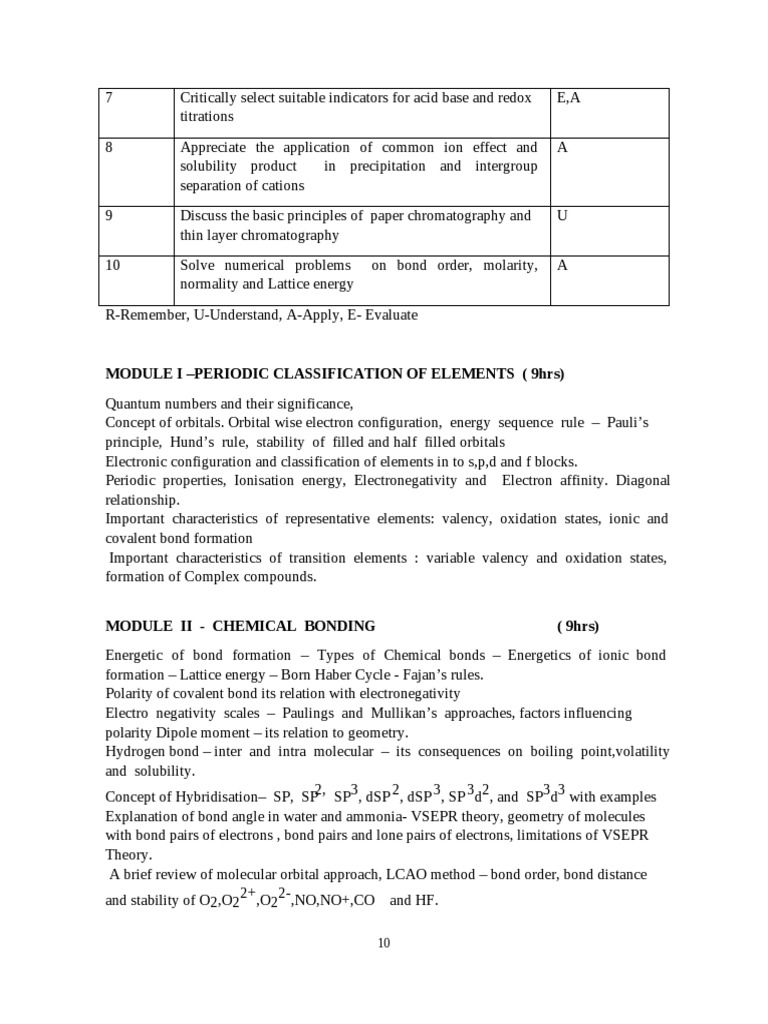 Chemistry Syllabus | PDF
