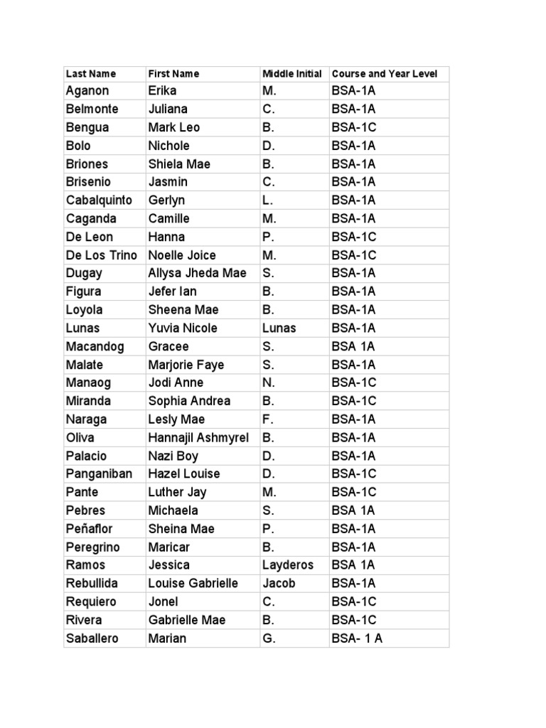BSA 1A 1C List of Students | PDF