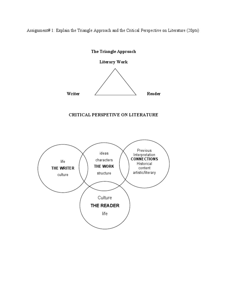 Assignment# 1: Explain The Triangle Approach and The Critical ...