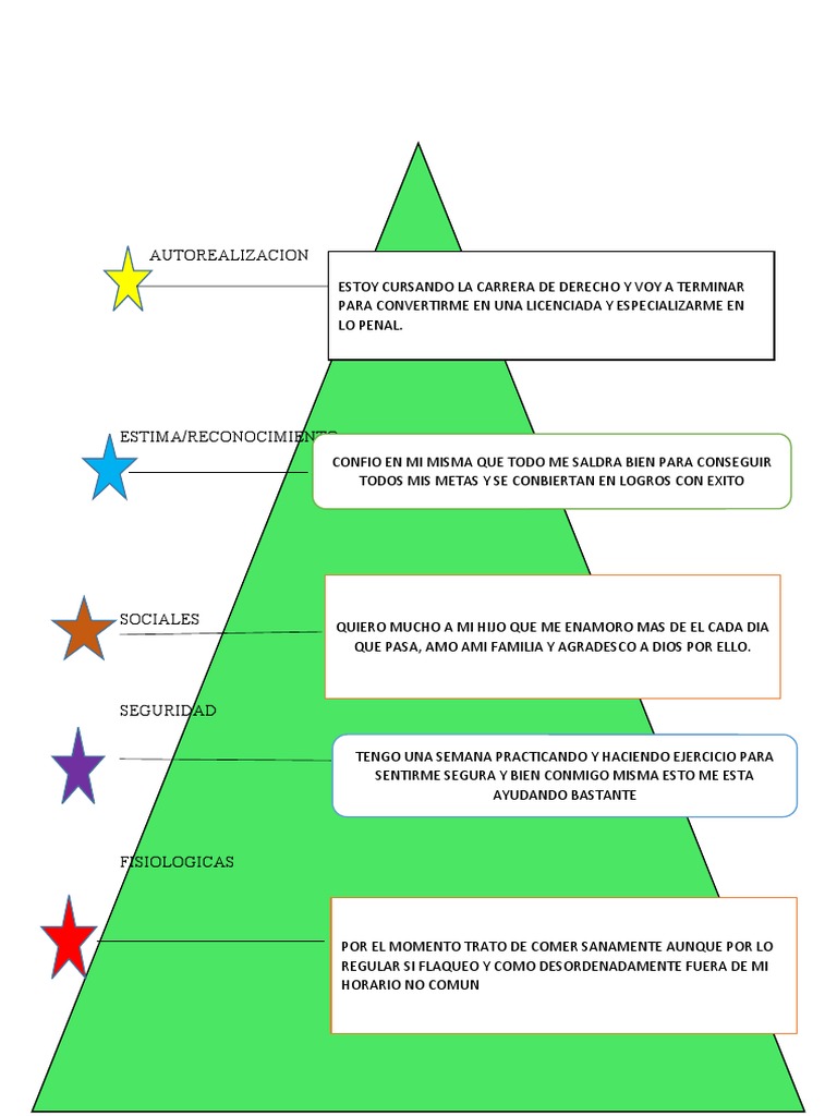 Piramide Moslow DH | PDF
