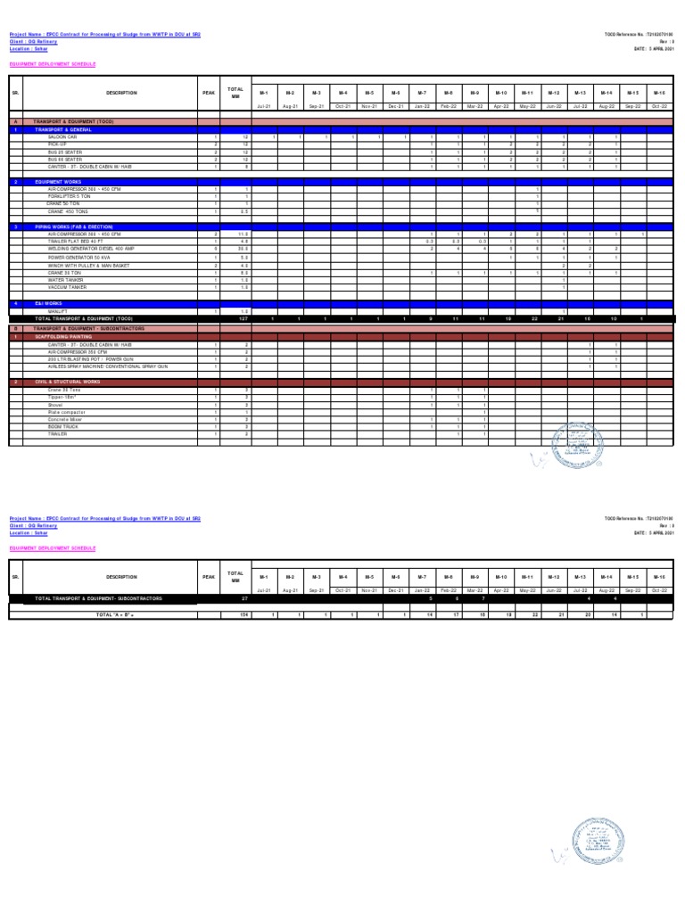 Equipment Deployment Schedule | PDF