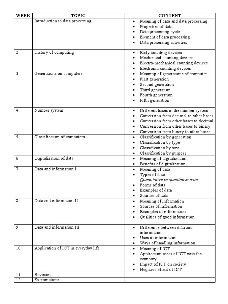 Data Processing SS1 Scheme of Work | PDF | Data | Information Technology