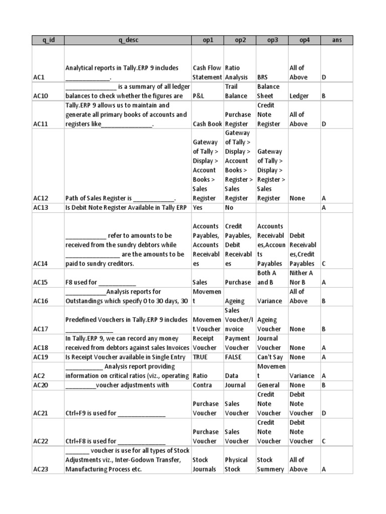 Itt Final | PDF | Debits And Credits | Microsoft Access
