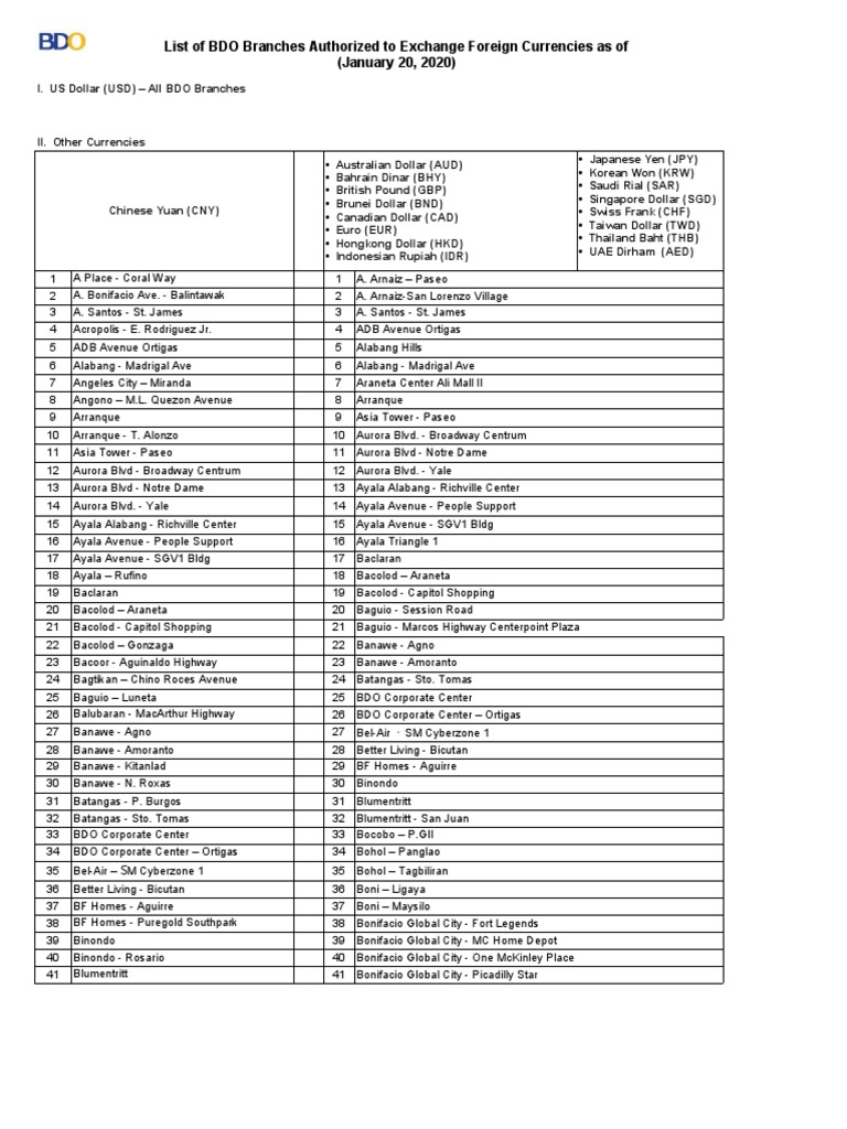 List of Authorized Branches | PDF