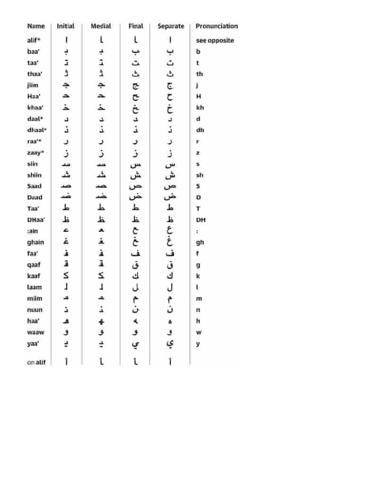 Arabic Document | PDF