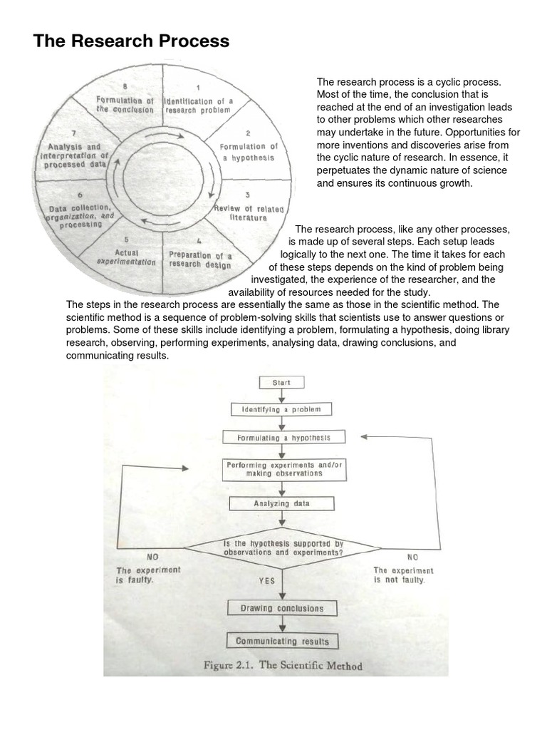 The Research Process | PDF | Hypothesis | Experiment